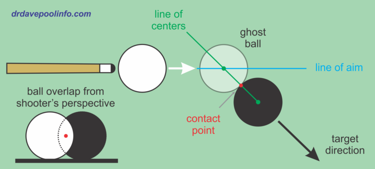 Aiming - Dr. Dave Pool Info