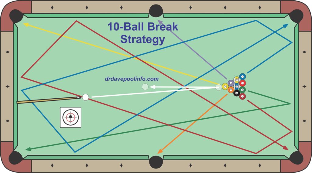 10-Ball Break Strategy and Advice - Dr. Dave Pool Info