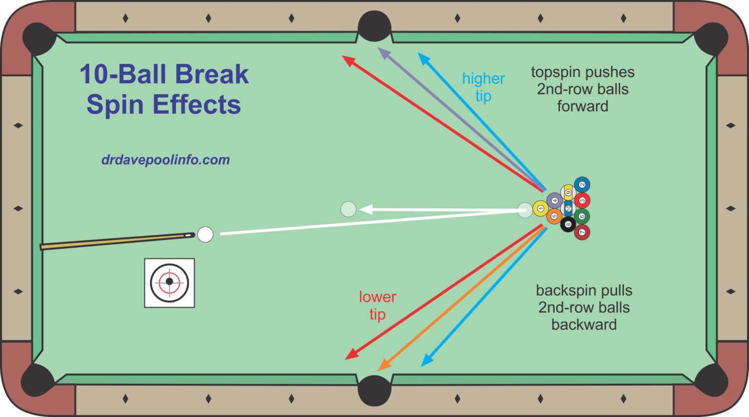 10-Ball Break Strategy and Advice - Dr. Dave Pool Info