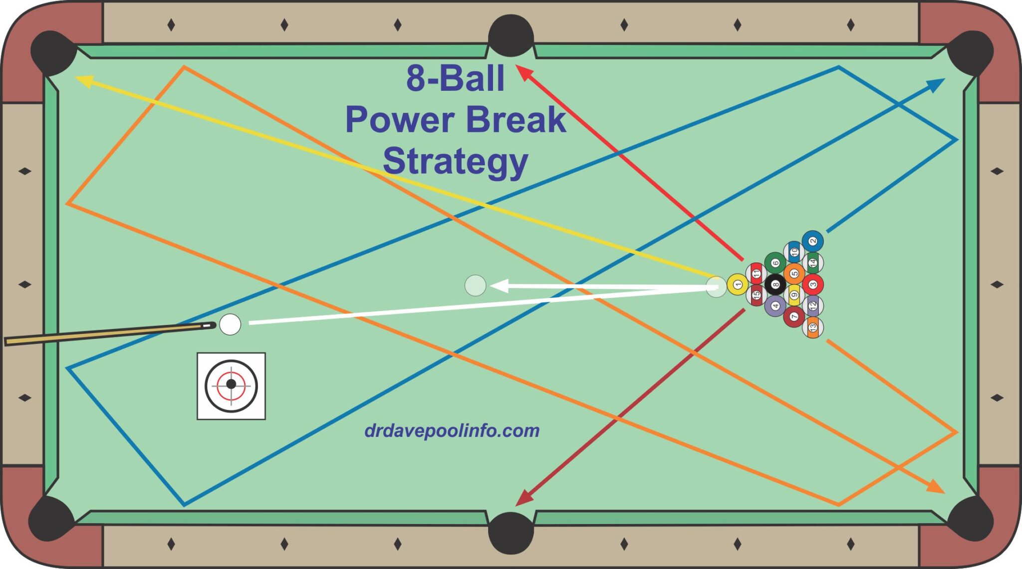 8-ball Break Strategy and Advice - Dr. Dave Pool Info