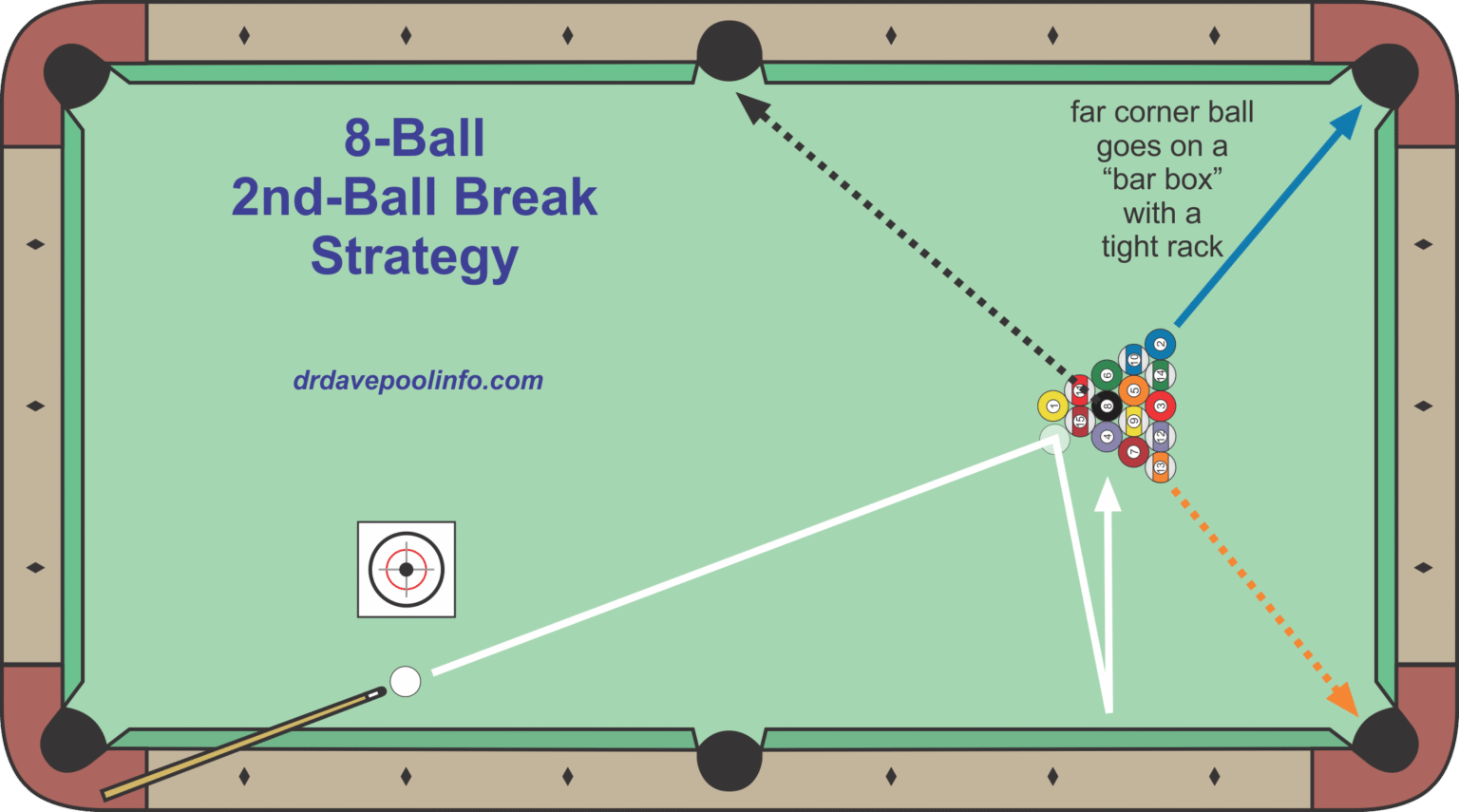 8-ball Break Strategy and Advice - Dr. Dave Pool Info