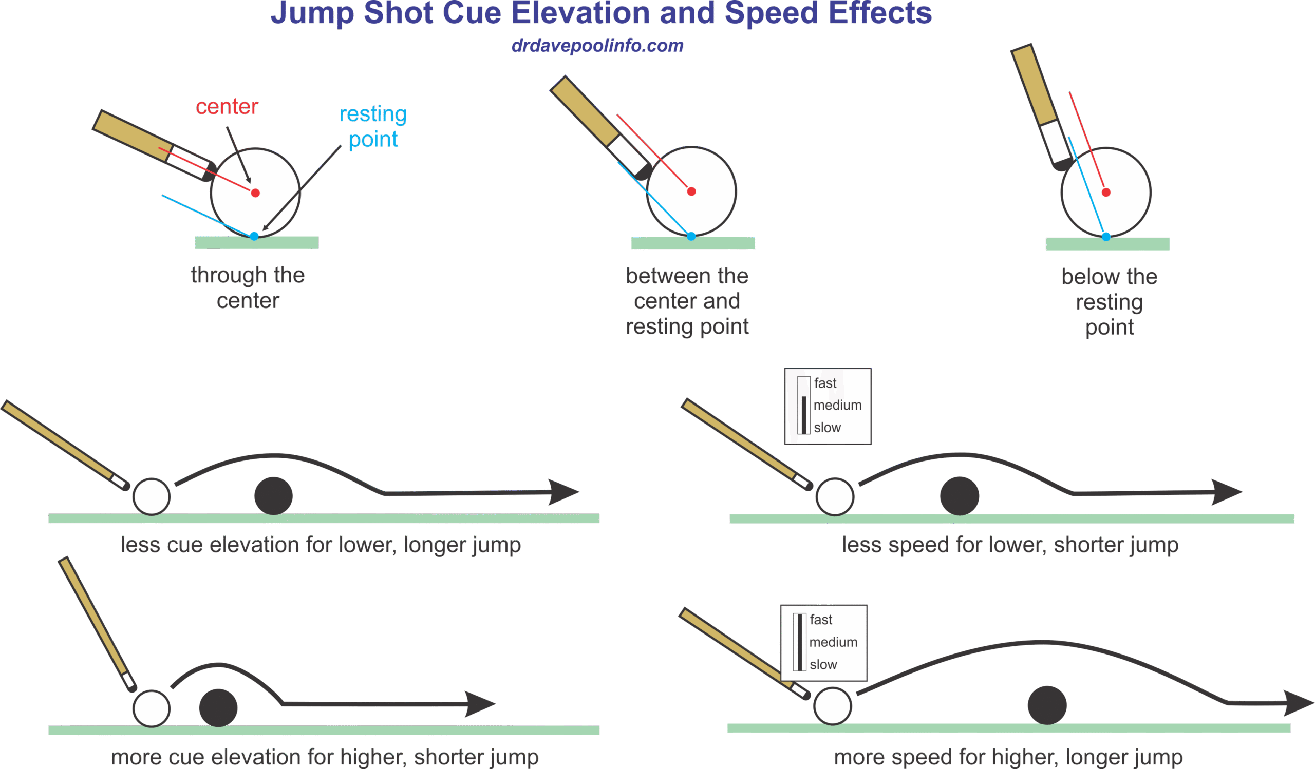 Jump Shot Cue Elevation Effects - Dr. Dave Pool Info